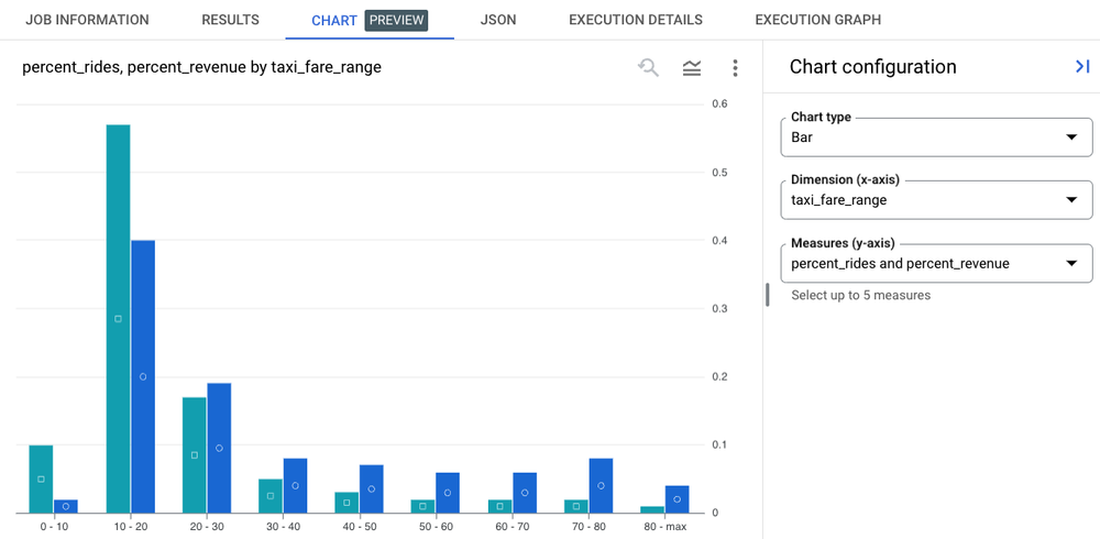 Histograms With Sql